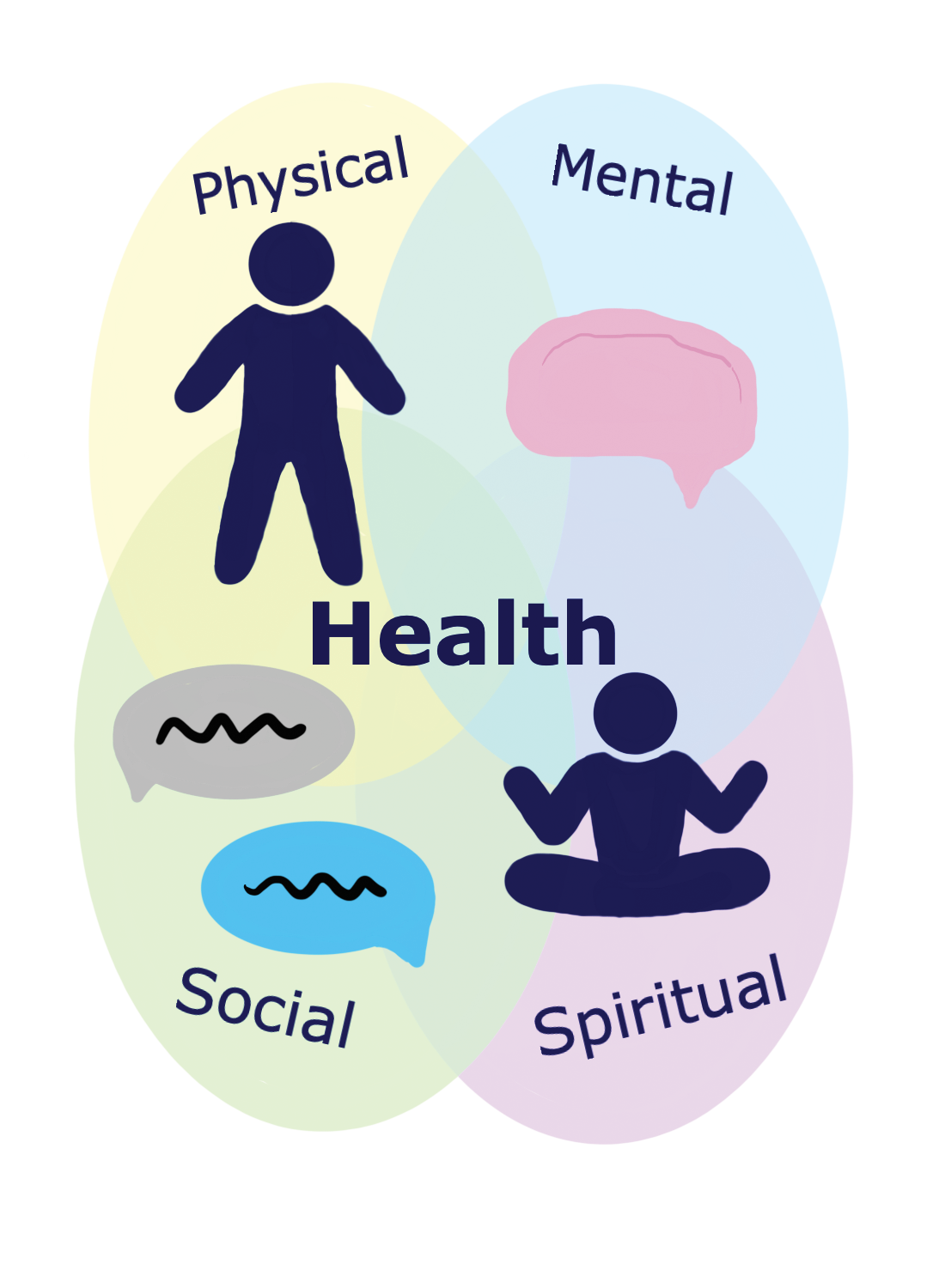 The Link Between Physical Health & Mental Health and How to Maintain ...