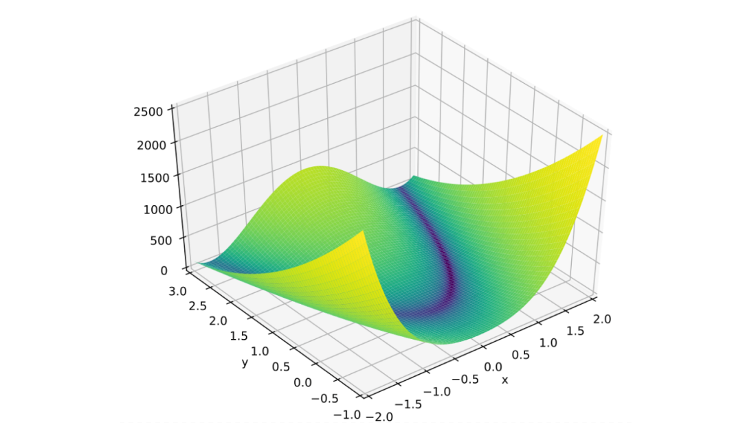 Slsqp4j: A Java wrapper around the SLSQP nonlinear optimizer | by skew. | Medium