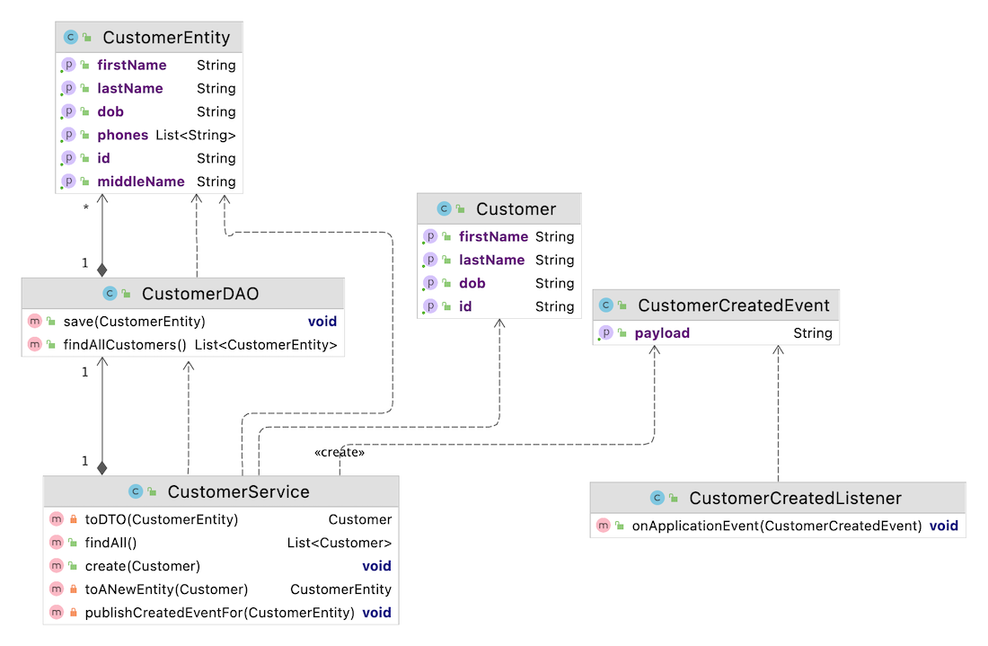 Java Programmers: Discover How to Mock Spring in 4 Steps! | by Luiz ...
