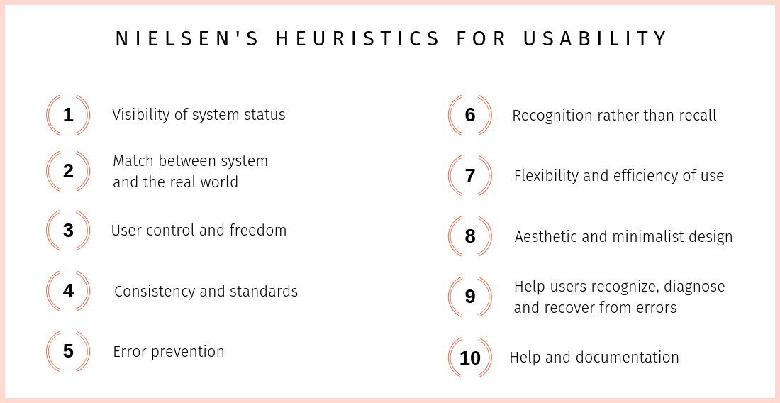 Nielsen’s Heuristics as the North Star of User Experience | by ...