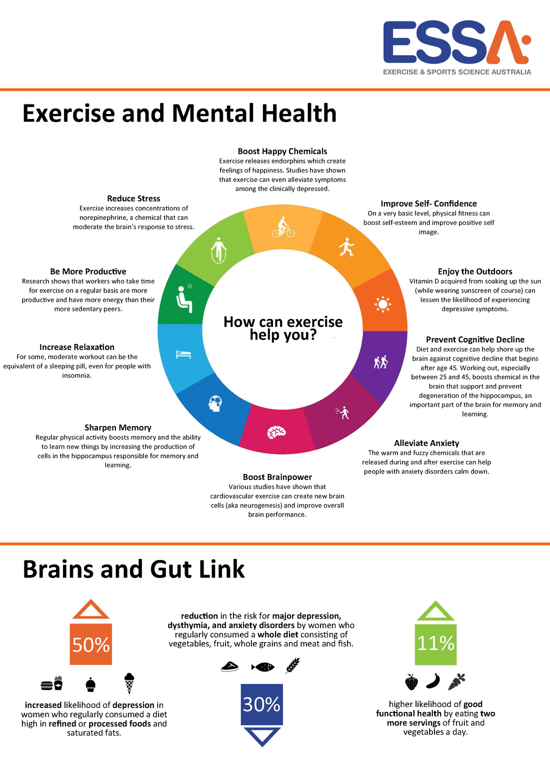 BENEFITS OF EXERCISE FOR MENTAL HEALTH | by Anoosha Kamran | Medium