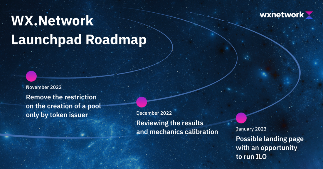 WX.Network Launchpad 路线图 - Waves China - Medium