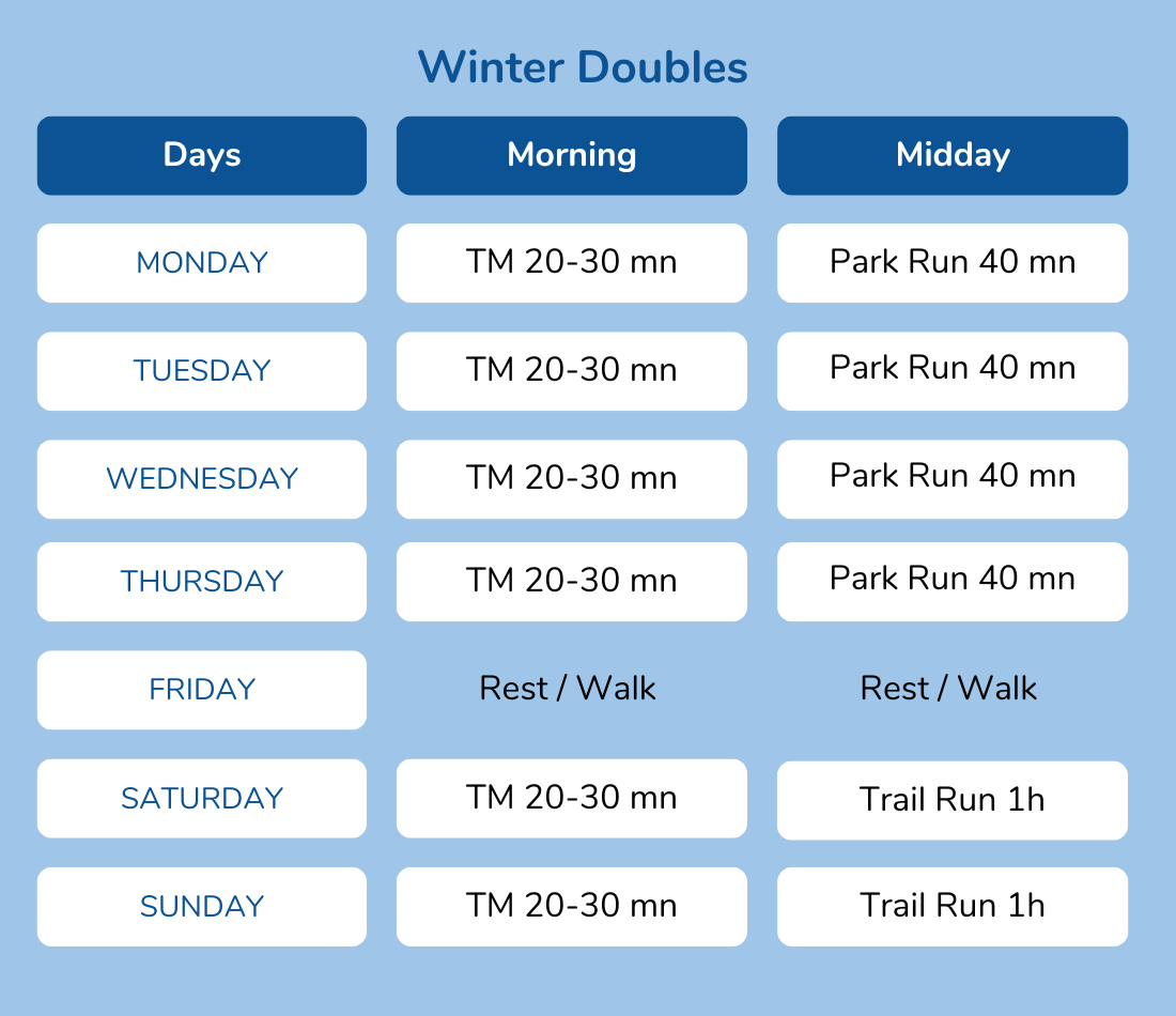 Running Doubles for Non Elites. Why and How-to Run Twice Daily For ...