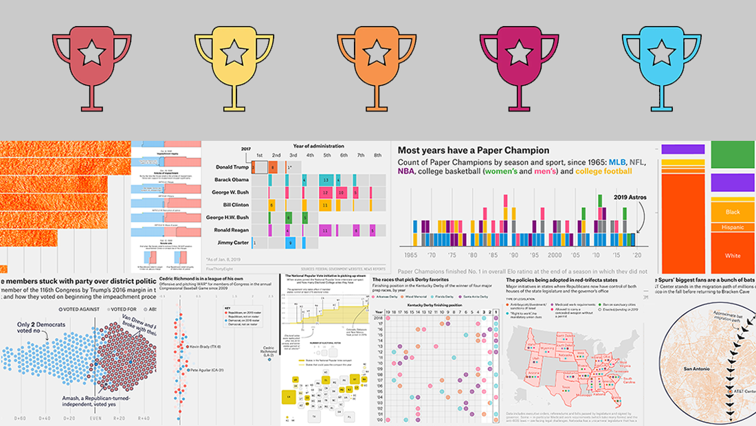 Best Charts of 2019 — DataViz Weekly | by AnyChart | Medium