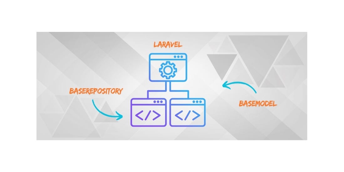 Laravel 11 Üzerinde BaseModel ve BaseRepository Mantığı | by Tunahan Akduhan | Medium