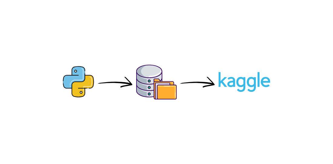 Create & Upload Your First Dataset on Kaggle — Synthetic House Price Predictions with Python ...