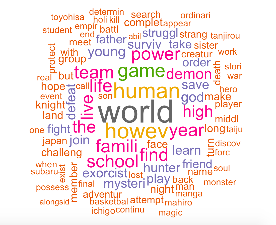 How I Made a Personalized and Generalized Anime Recommendation System ...