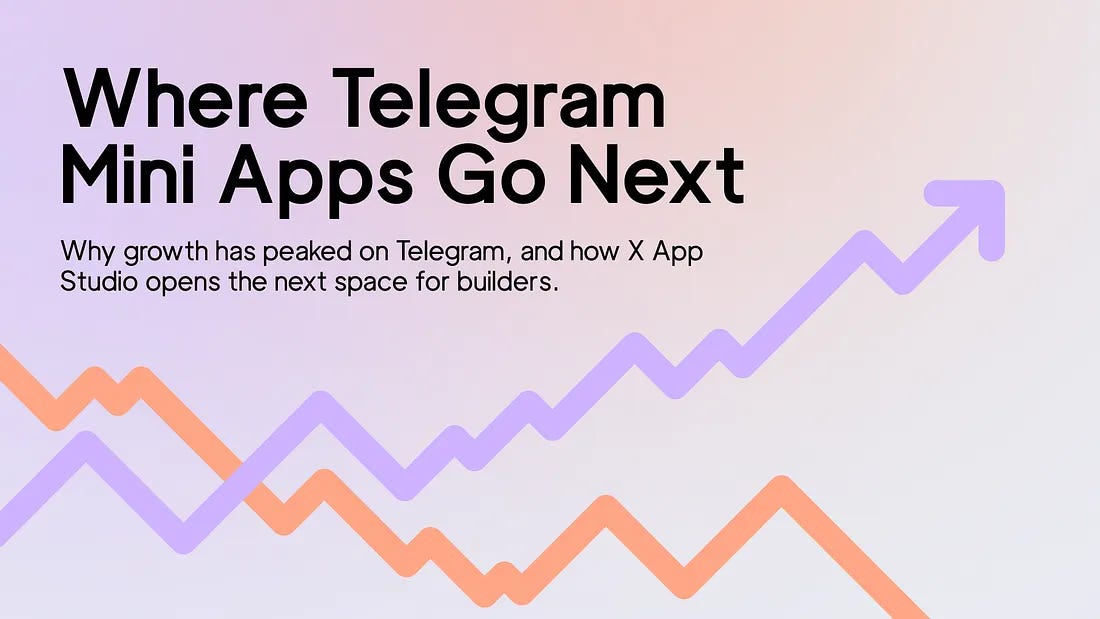 "Perhentian Terakhir bagi Telegram Mini Apps” | by Ajiwandra | Nov ...