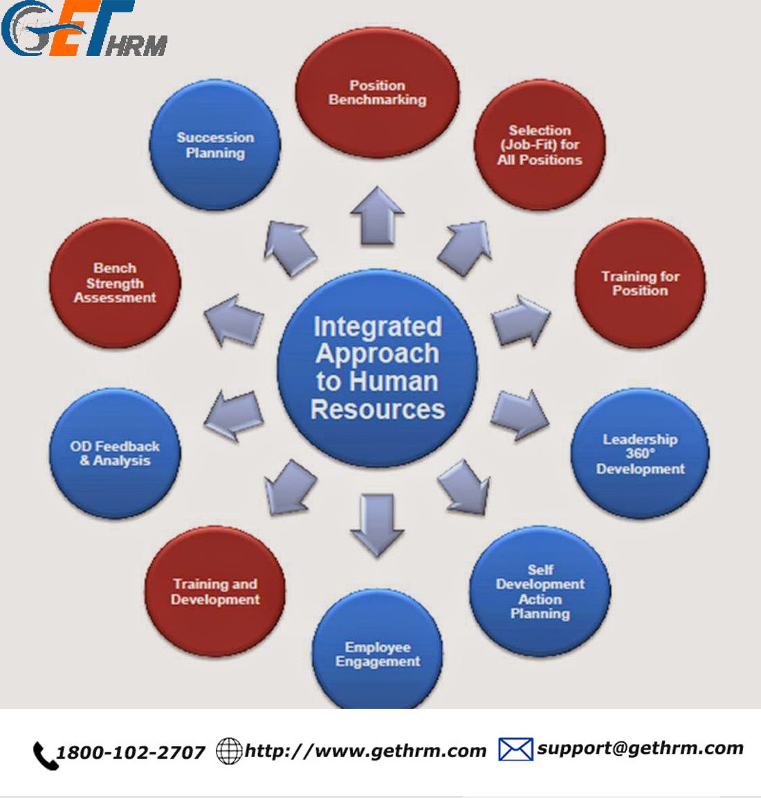 How to Select the HRM Software. It is the time to get better HR… | by ...