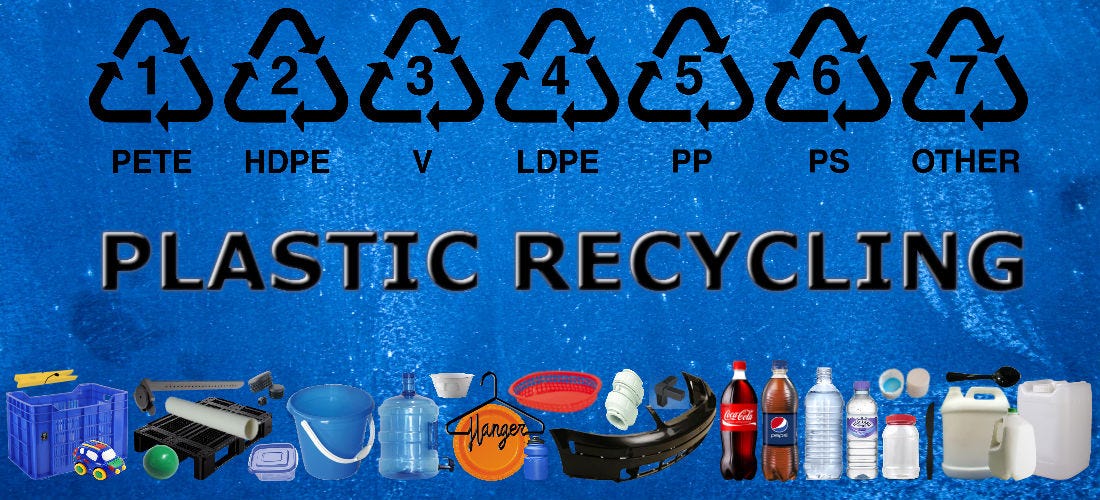 Beyond Recycling: New Way Of Savings. | by waste outlet | Medium