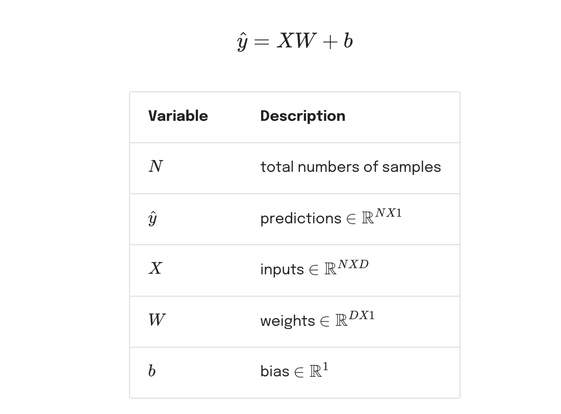 Machine Learning : Implementing different models , using Numpy and Pytorch | by Keyur Vaidya ...