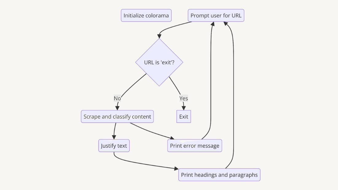 Web Scraper with Python: Step-by-Step Guide | by sutton | CodeX | Medium Web Scraper with Python: Step-by-Step Guide | by sutton | CodeX | Medium
