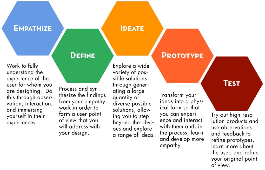 Design Thinking case study: Whole Bank, mobile payment feature | by Eff ...