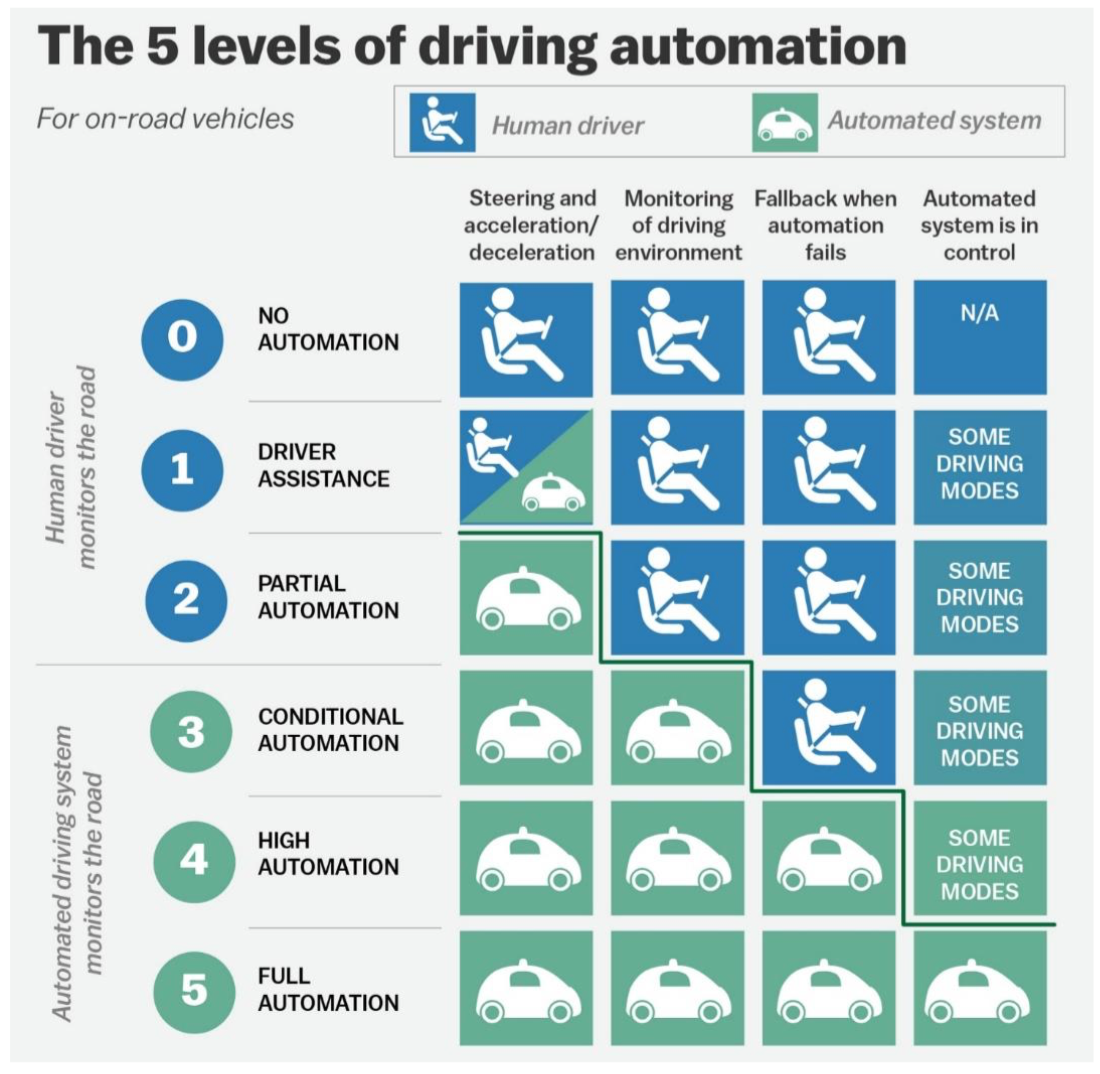 How to ensure the safety of Self-Driving Cars: Part 1/5 | by Jason ...