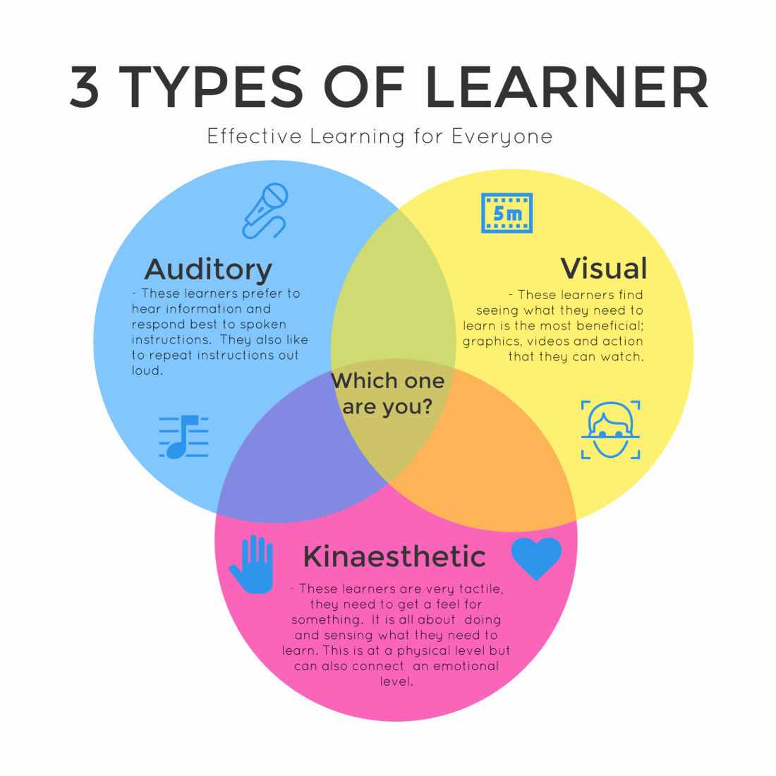 3 Common Types of Learners:. By: Shivali H. Patra | by Shivali H. Patra ...