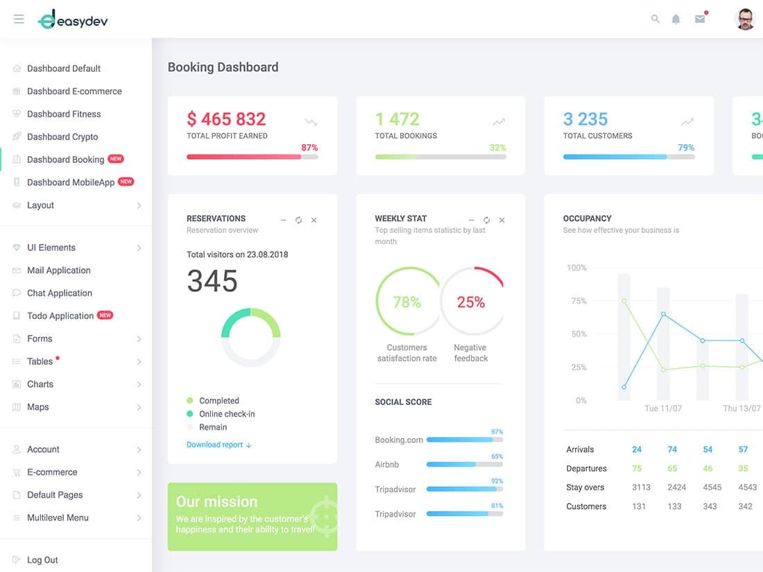React Admin: Introduction. “A frontend Framework for building… | by ...