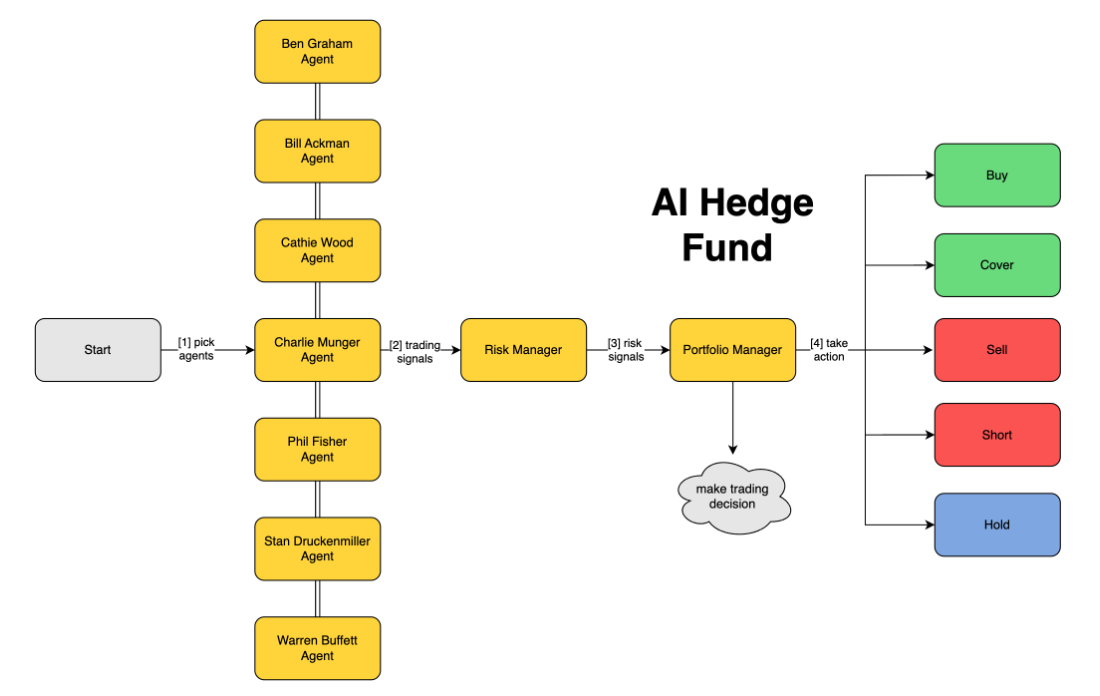 Building an AI Hedge Fund on Your Laptop (For Learning, Not Trading ...