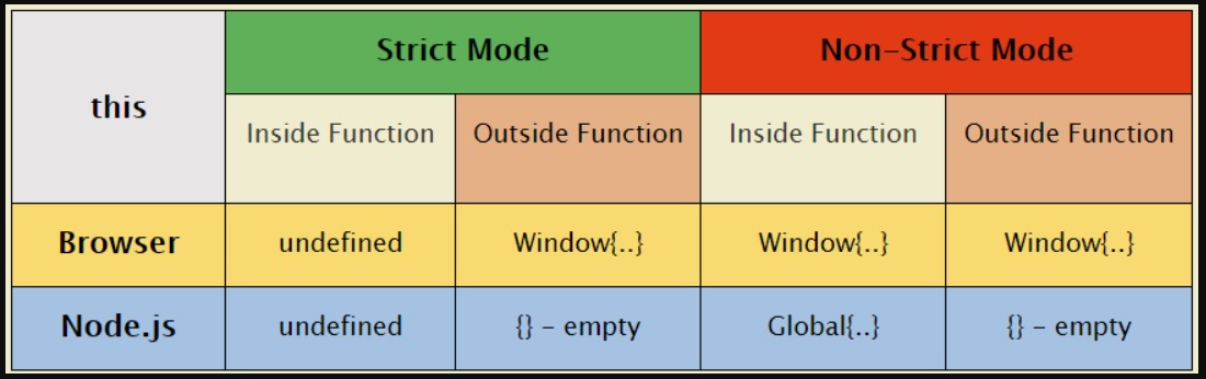 Understanding the ‘this' Keyword in JavaScript | by Sebika Nepal | Medium