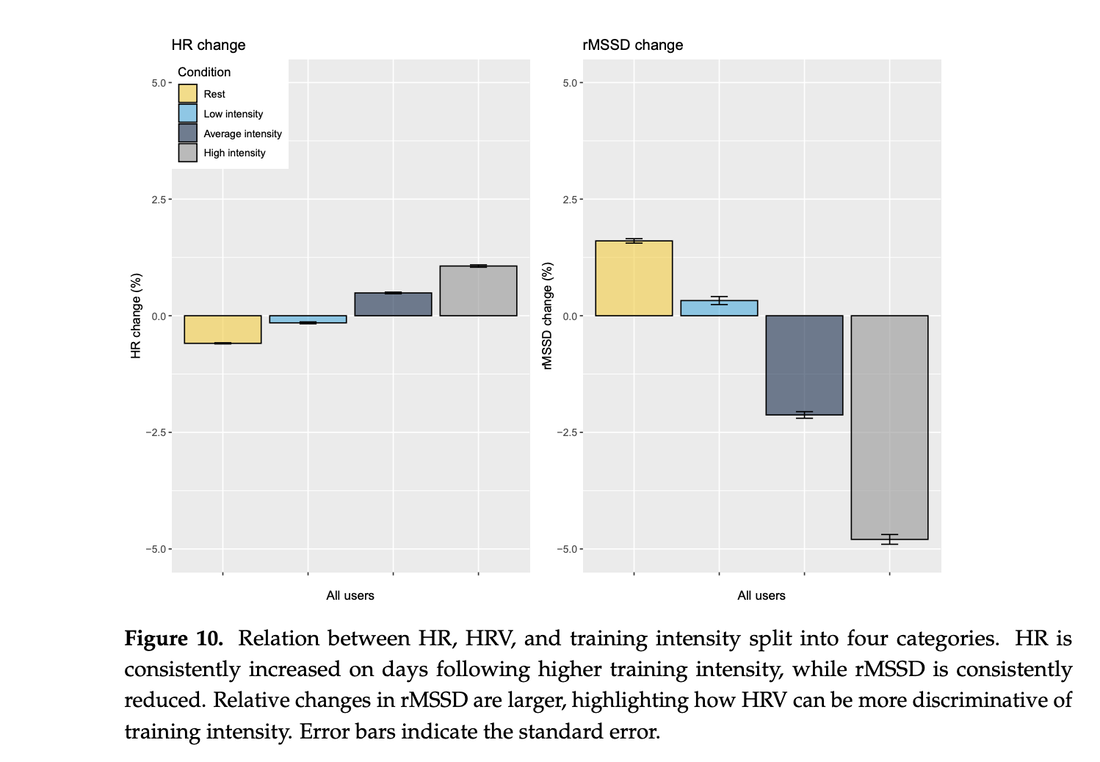 What Is Behind Changes in Resting Heart Rate and Heart Rate Variability ...