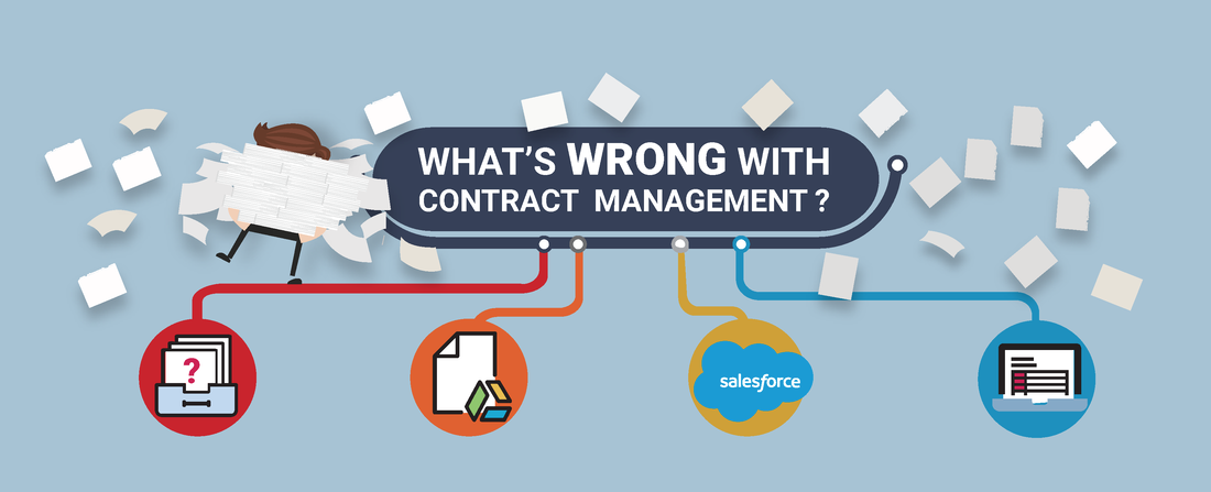 What’s Wrong with Contract Management? | by Contract Wrangler | Medium