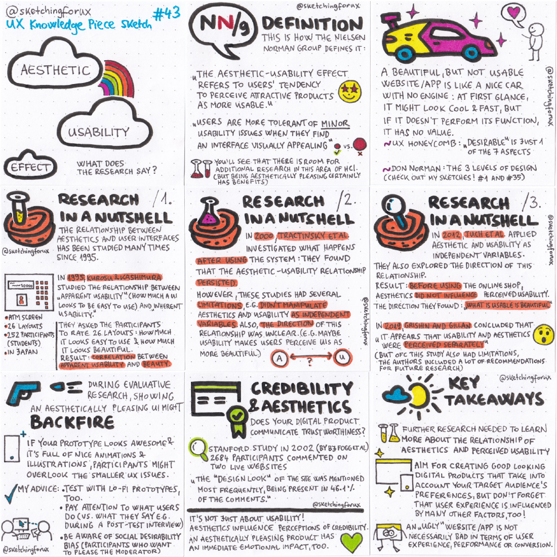 Aesthetic-Usability Effect — What does the research say? | by Martha Robinson | Medium