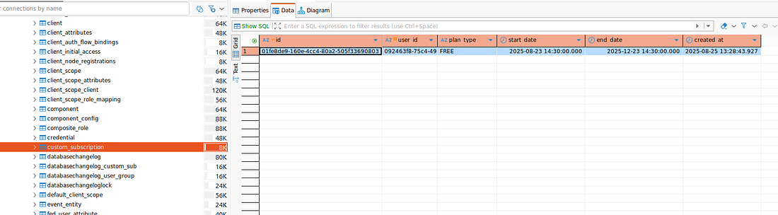 Keycloak Custom SPI, Database Tables, and REST API Integration