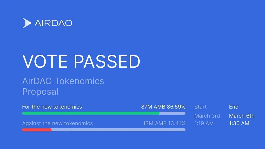 AirDAO: Tokenomics Oyu Geçti. AirDAO , tokenomics teklif oylamasının ...