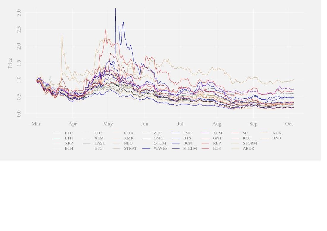 On Buy-Backs: Some Preliminary Findings From Judge Research | by ...
