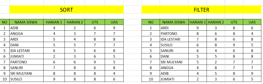 SORT DAN FILTER DI EXCEL - Afnannaim - Medium