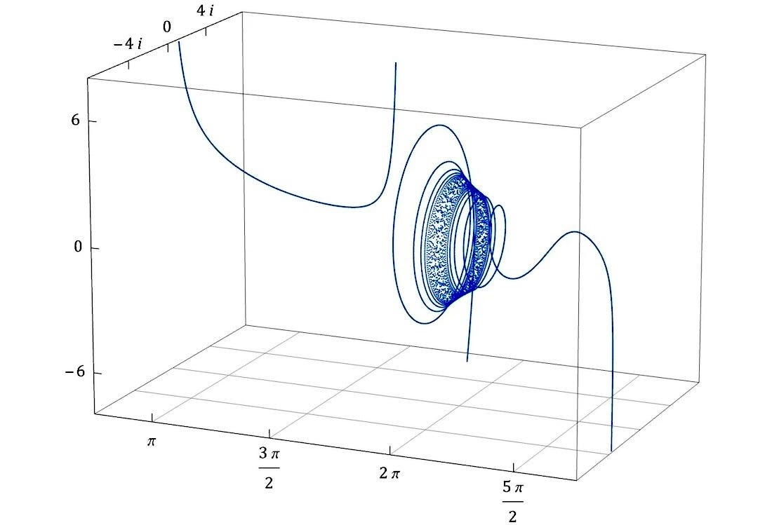 What Starts with π and Ends with e? | Harlan Brothers | Science Spectrum