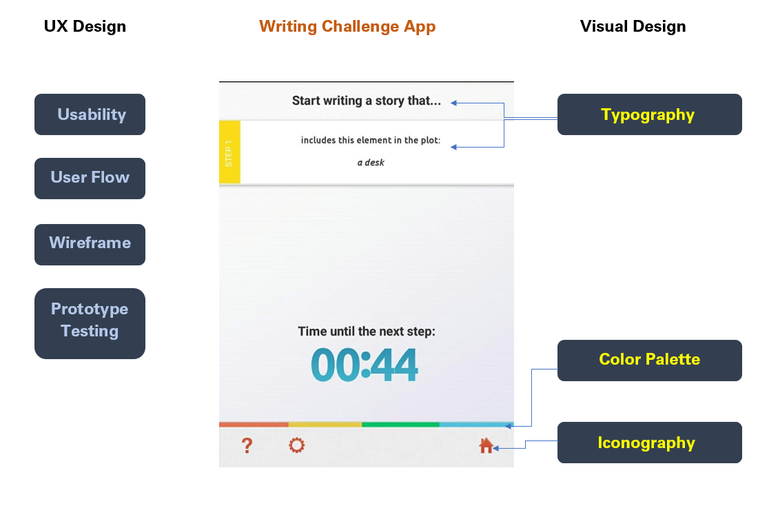 Breaking bad UX assumptions. User eXperience. A term that defines… | by ...