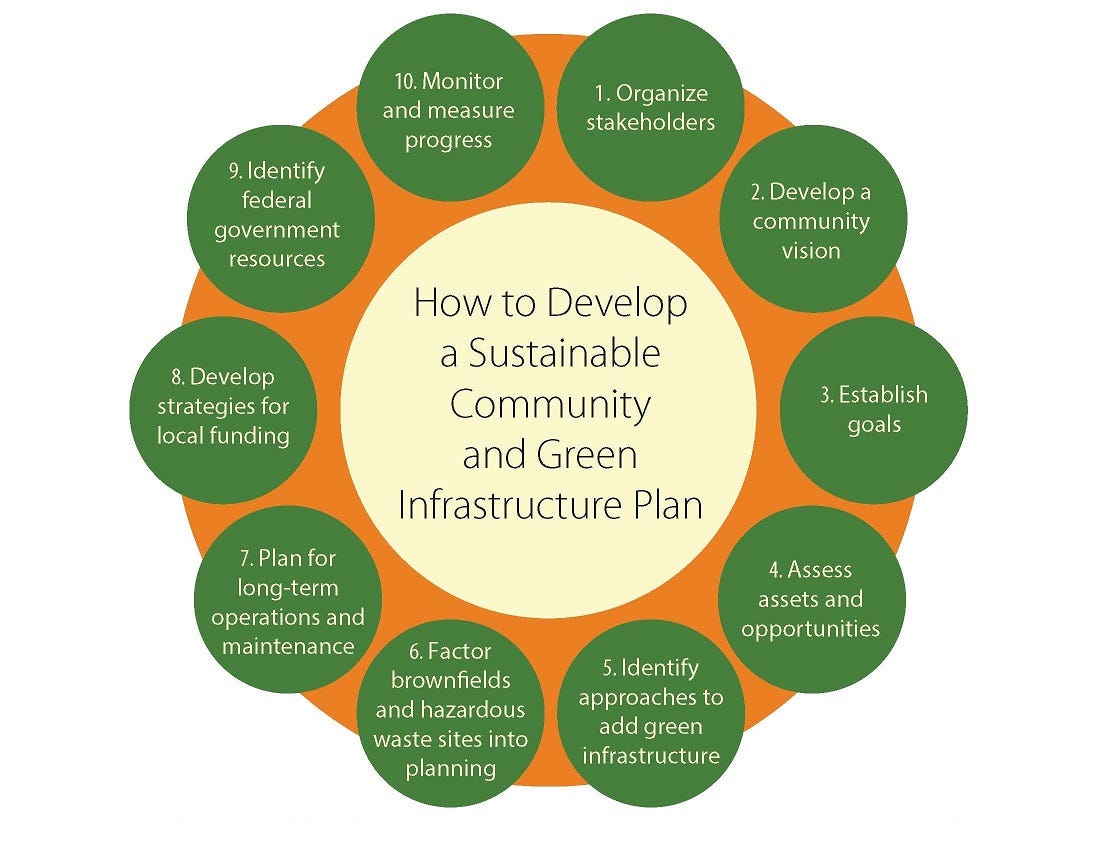 A Holistic Approach to Community Development | by Neitro Enrik | Medium