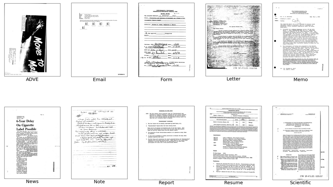 Document Classification with InceptionV3 | by Johannes Pagel | Medium