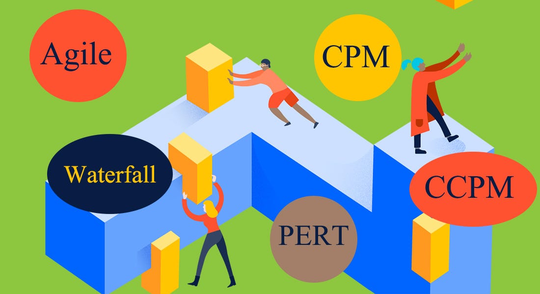 Top 5 Project Management Techniques That Work for Software Development ...