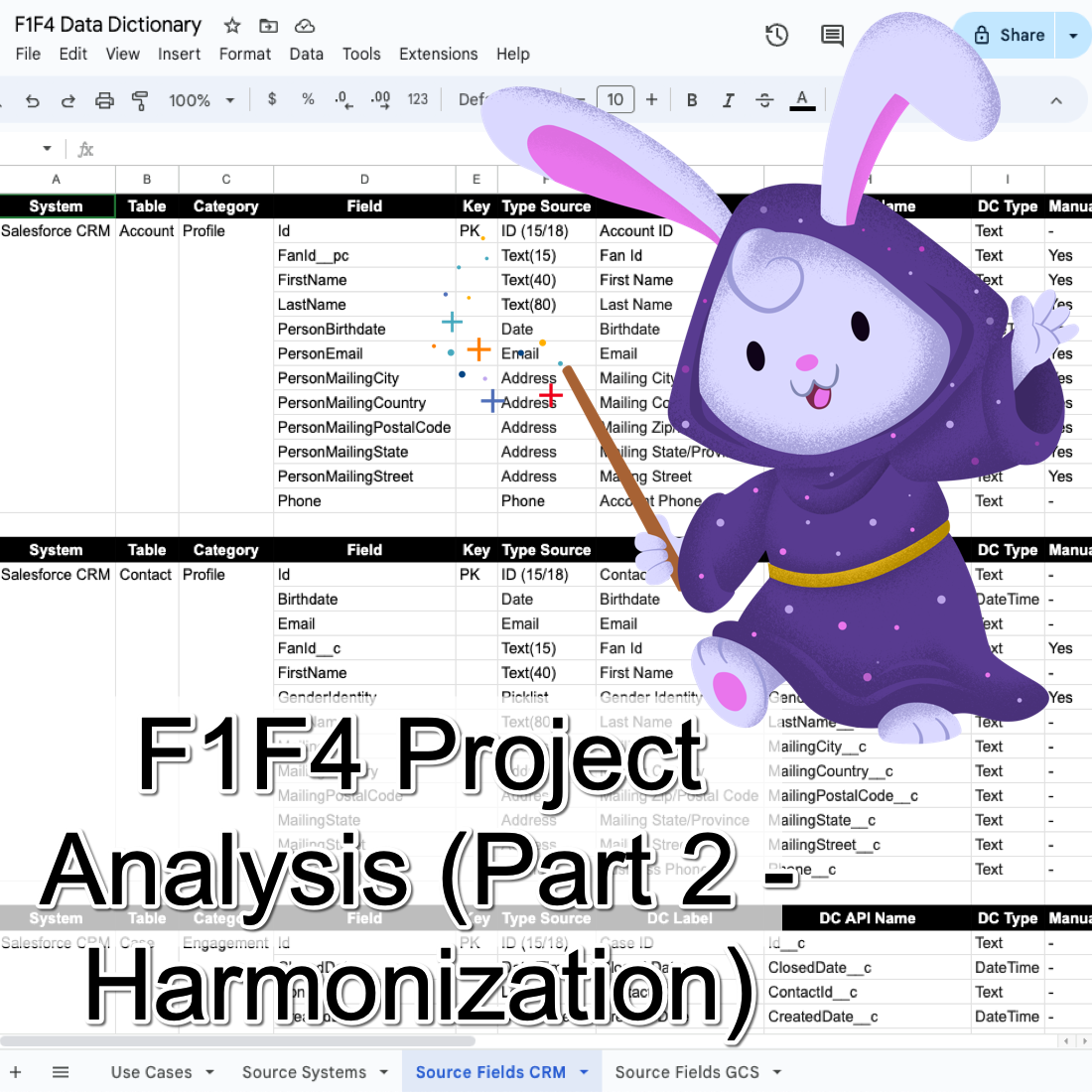 Chapter 13 — Data Cloud Case Study: F1F4 Project Analysis (Part 2 ...