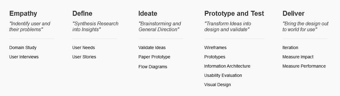 Fee Flow. Case study of an enterprise application… | by Gagandeep Singh ...