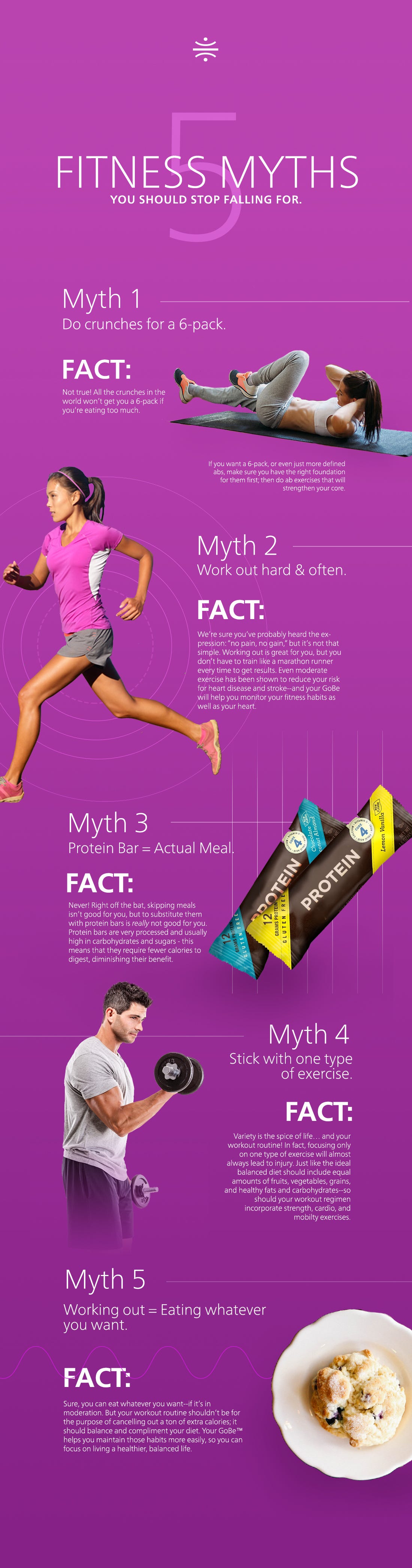 5 Fitness Myths You Should Stop Falling For | by Healbe GoBe | Medium