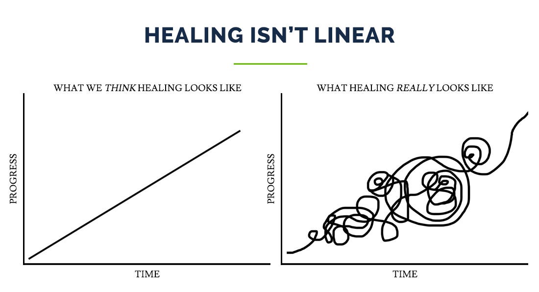 Healing is messy, do it anyway. Finding the way forward | by Devyn S ...