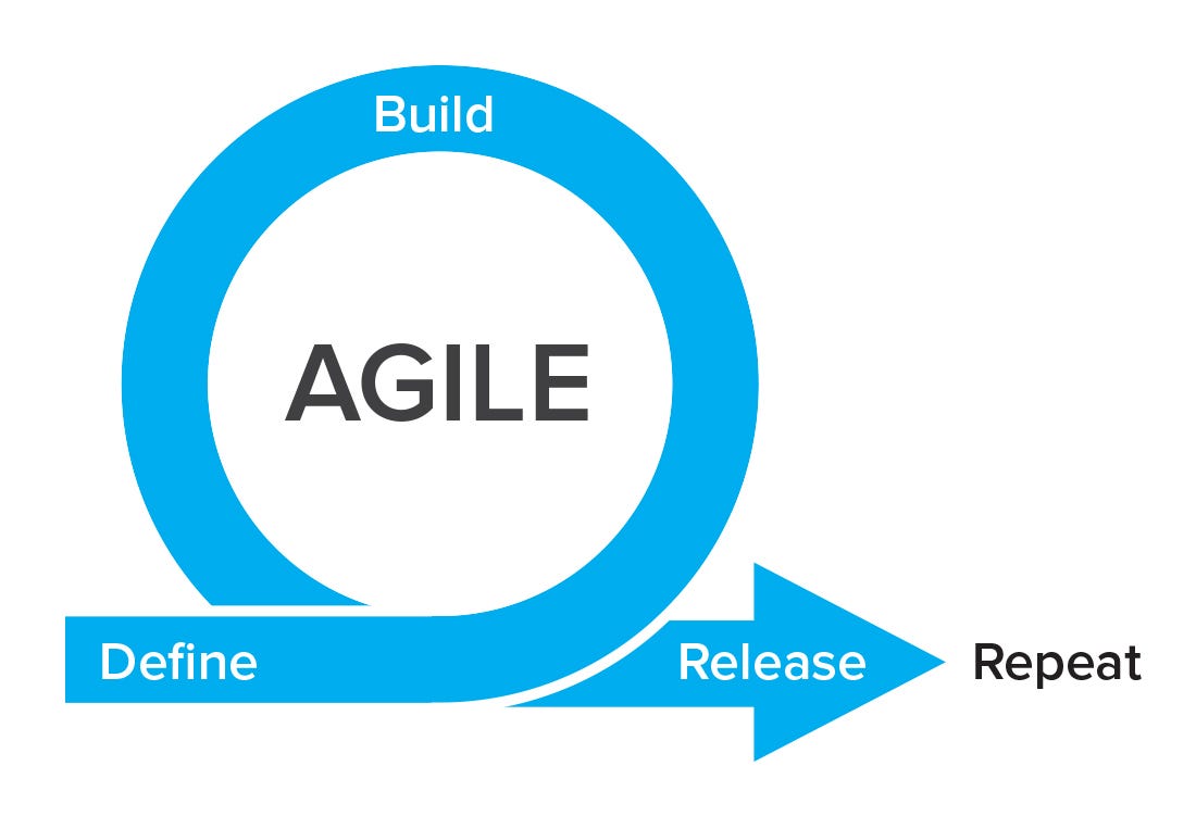 Agile? Did you mean Fragile?. Agile yang dimaksud di sini merupakan ...
