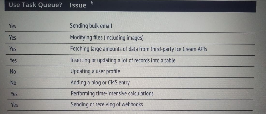 Asynchronous Task Queues In The Django World | by Agrahariyash | Medium