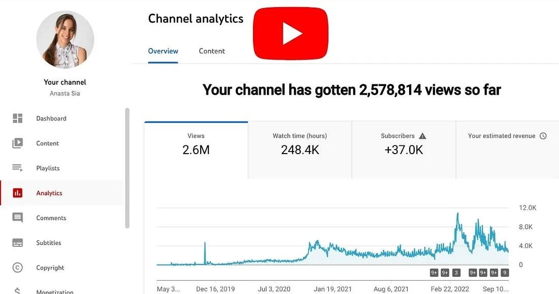 I had a 37K YouTube audience, and here’s what I earned and learned | by ...