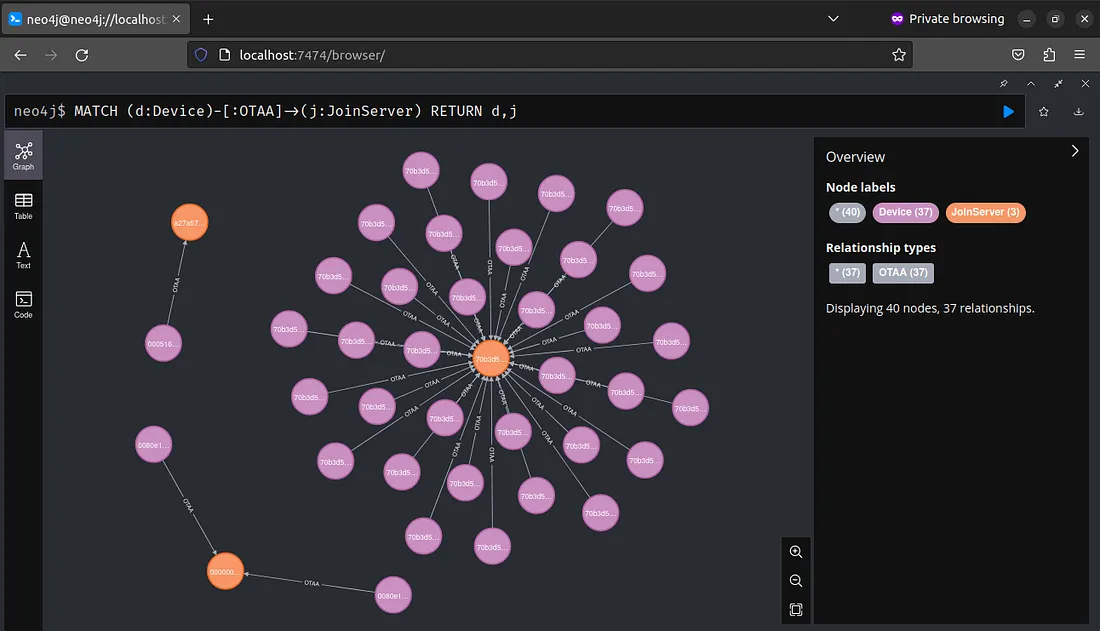 How send all events to an external MQTT Broker using Integration - Integrations - ChirpStack ...