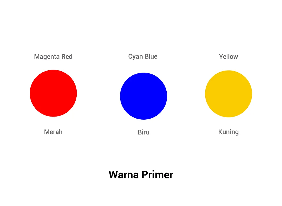 Pengertian Warna. Warna adalah sensasi yang dihasilkan… | by ...