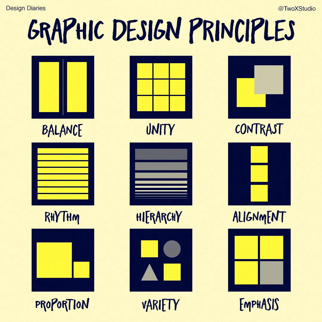 Principles Of Design Hierarchy Drawing
