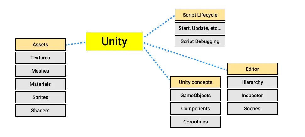 GitHub - doyou1/unity-workspace