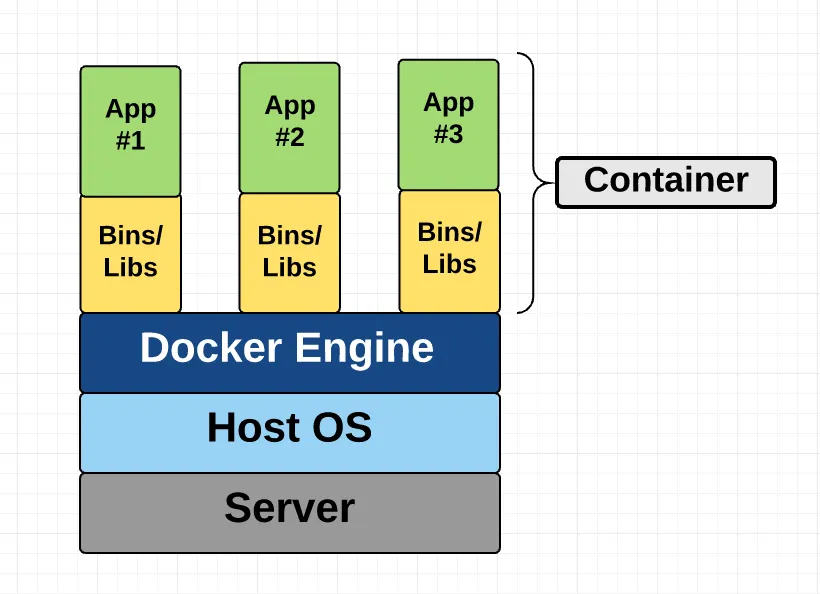 Docker 101 and why it’s useful in the field of Data Science | by Ishita ...