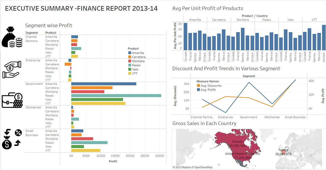Top Tools for Effective and Scalable Data Analysis | by Muhamad Raihan ...