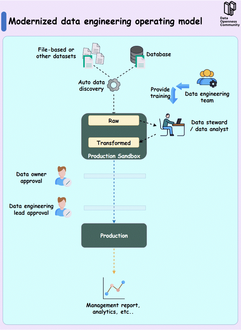 GitHub - felixchung1248/data-fabric-accelerator