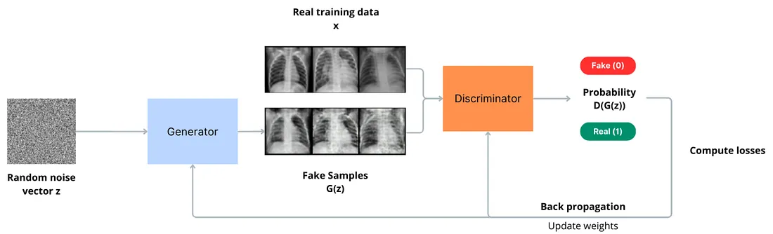 Making Photorealistic Videos and Images using Generative Adversarial ...