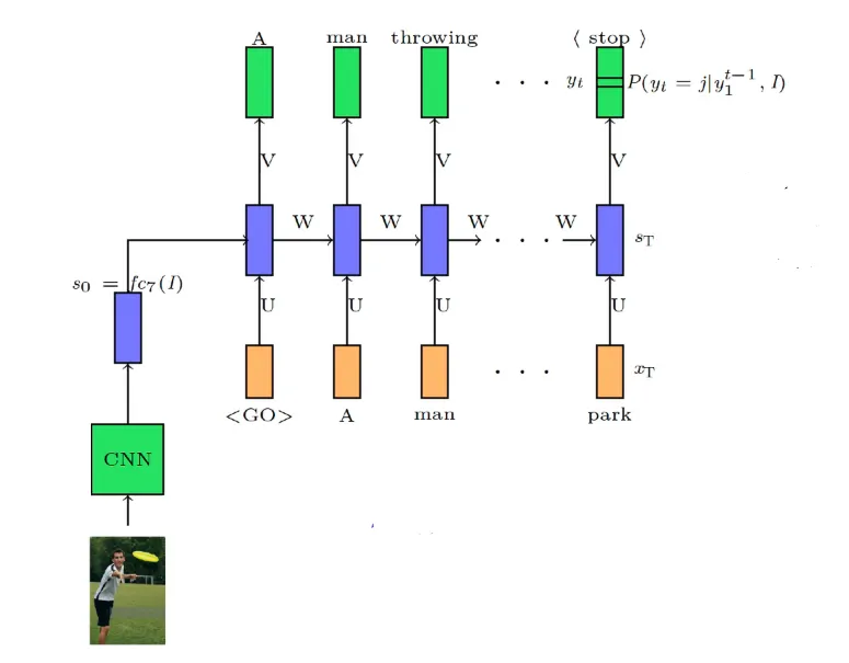GitHub - Coolsheru2526/Image-Caption-Generator: The LSTM model ...